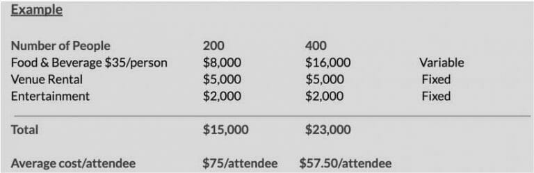Event Budget Basics: Everything You Need to Know – EventMobi