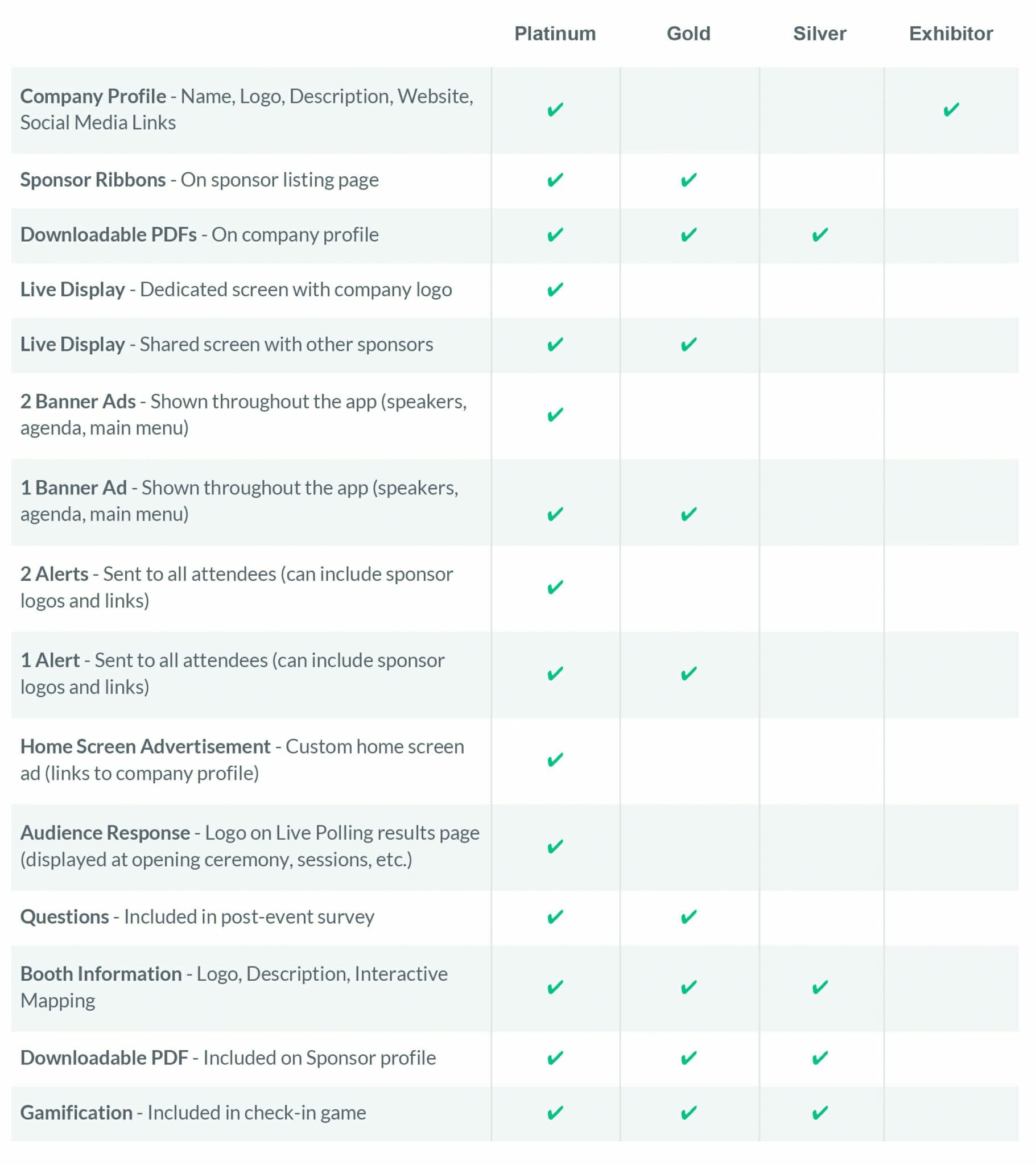 How to Design an Event Sponsorship Package | EventMobi