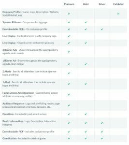 How to Design an Event Sponsorship Package | EventMobi