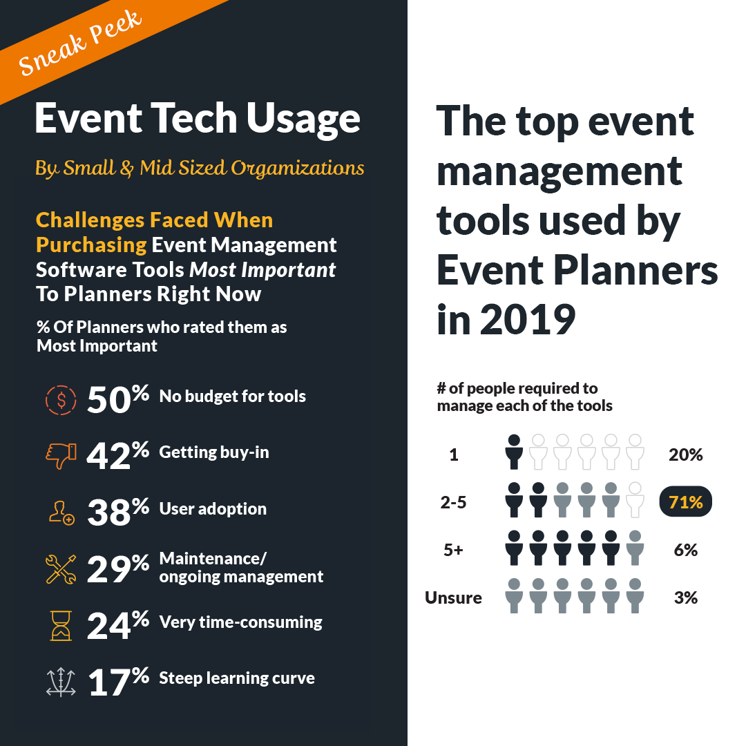 Best Event Tools Used by Event Planners in 2022 | EventMobi Best Event Tools Used by Event Planners in 2022 | EventMobi