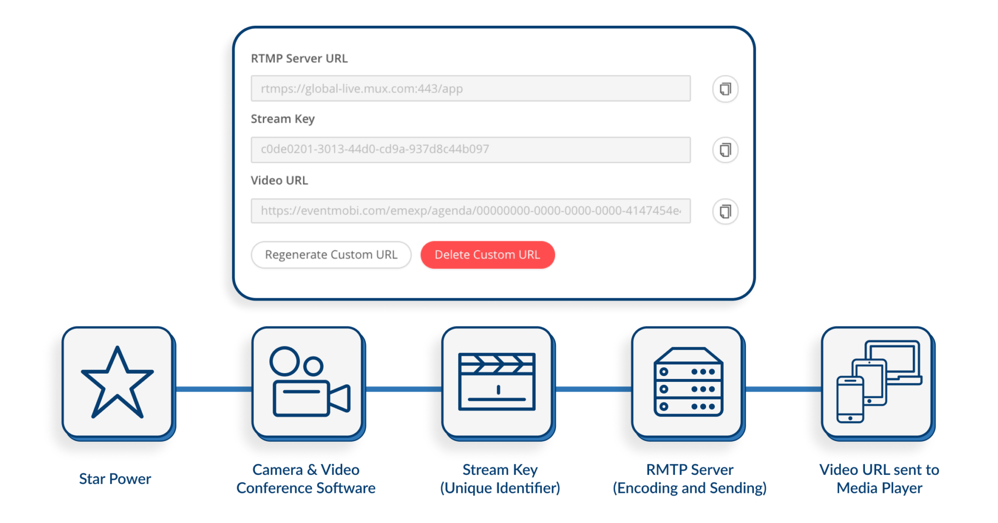 Event Live Streaming 101: The Ultimate Guide for Beginners | EventMobi