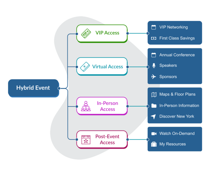 The Best Virtual Events Platform | EventMobi