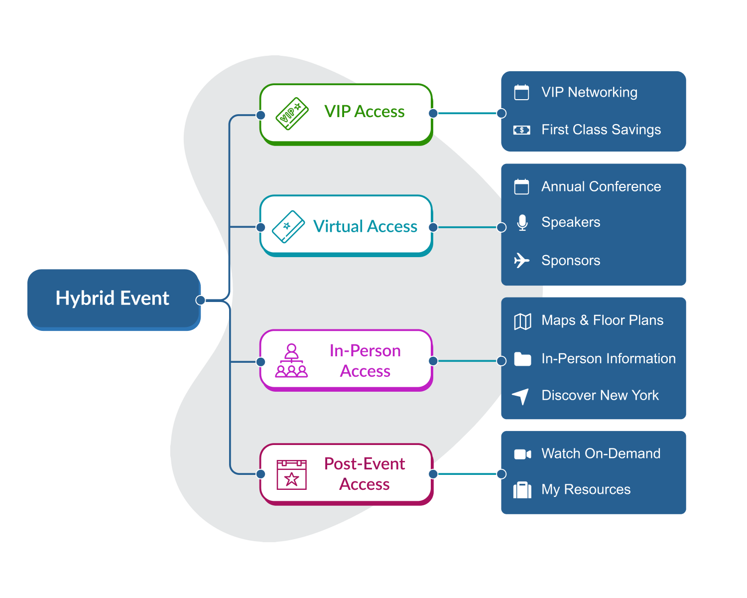 The Best Virtual Events Platform | EventMobi