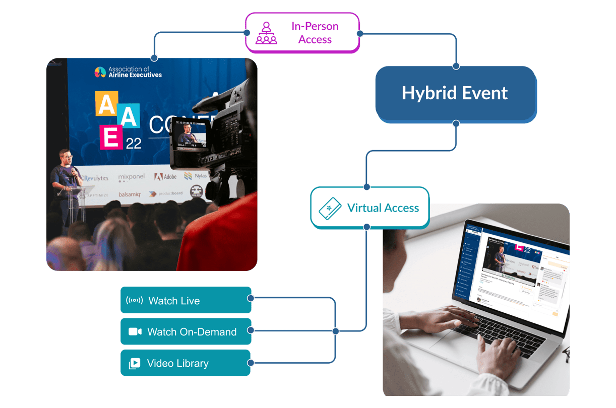 Hybrid Event Strategy | EventMobi