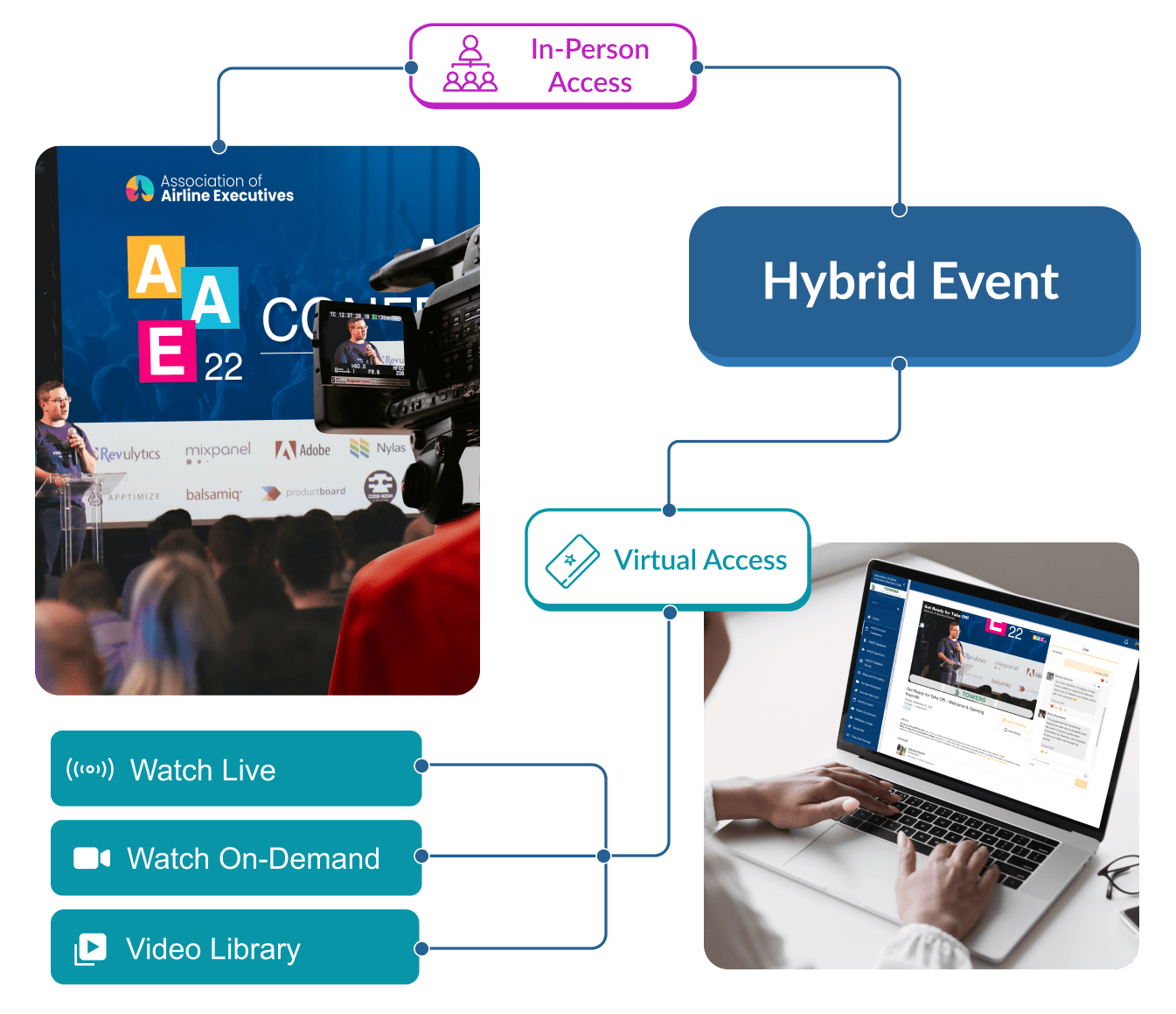 Choose In-Person, Virtual, or Hybrid Events | EventMobi