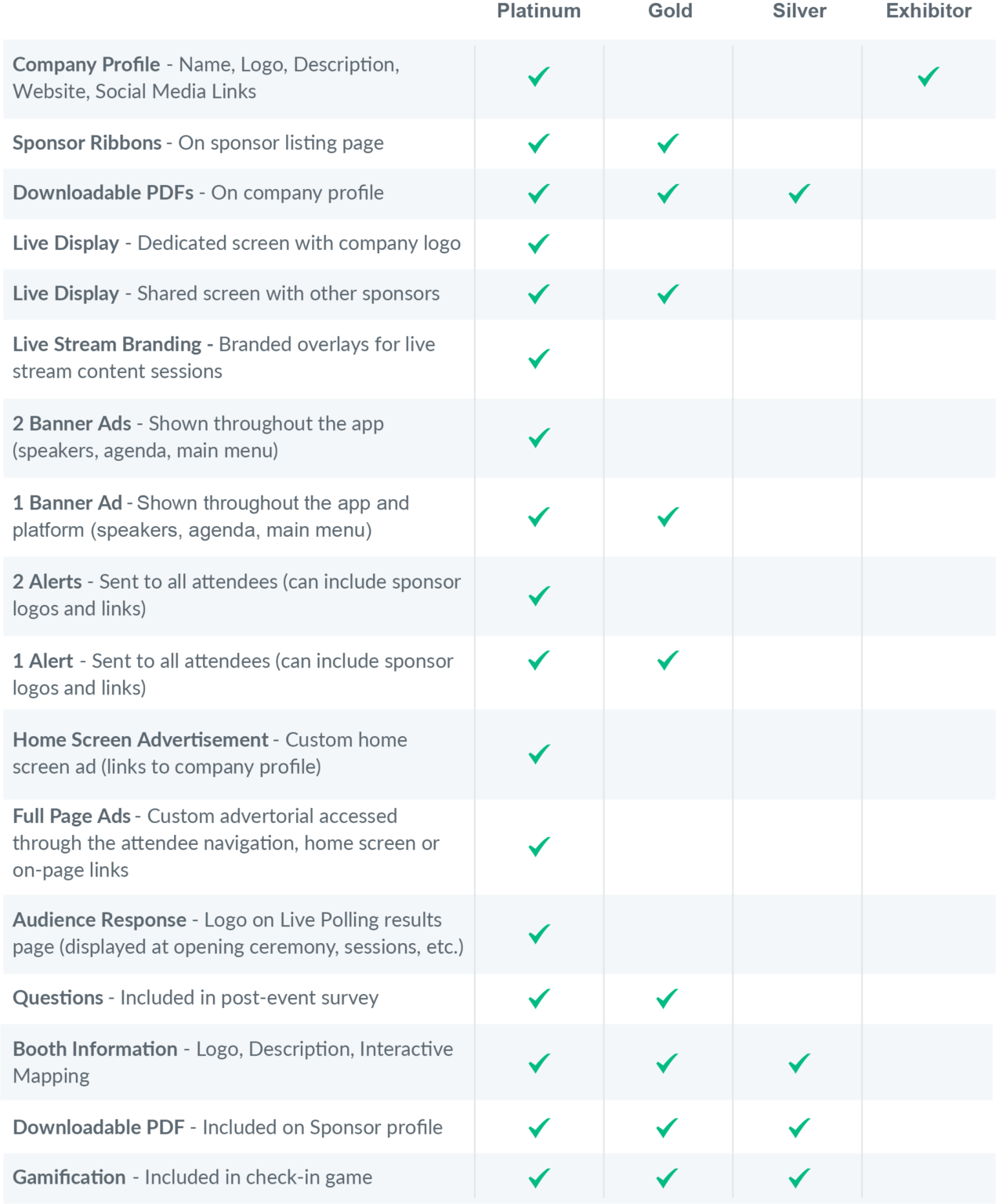 How to Design an Event Sponsorship Package | EventMobi