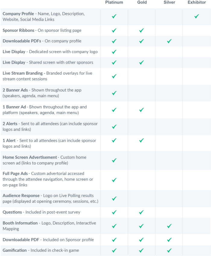 How to Design an Event Sponsorship Package | EventMobi