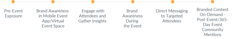 How to Design an Event Sponsorship Package | EventMobi