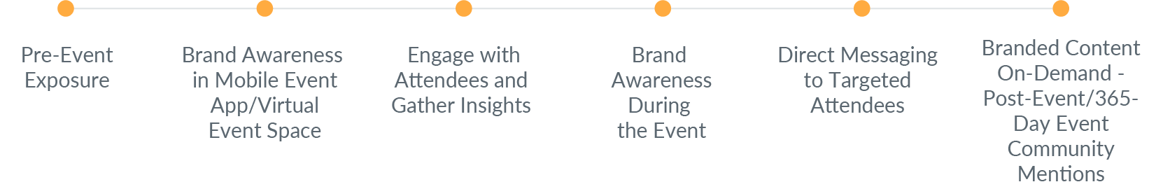 How to Design an Event Sponsorship Package (That’s Too Good to Pass Up ...