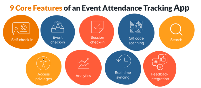 Event Attendance Tracking How To Go Beyond Headcount To Boost Roi