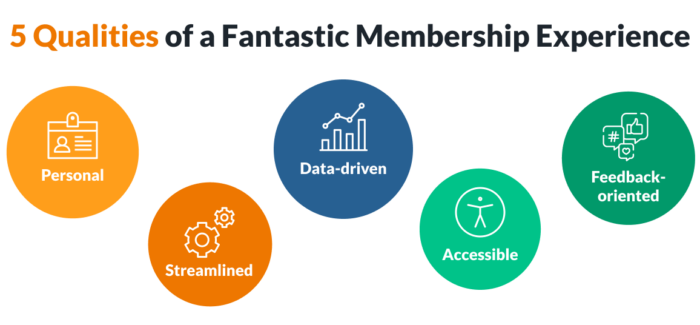 How to Improve Member Experiences: 14 Tips for Events & More | EventMobi