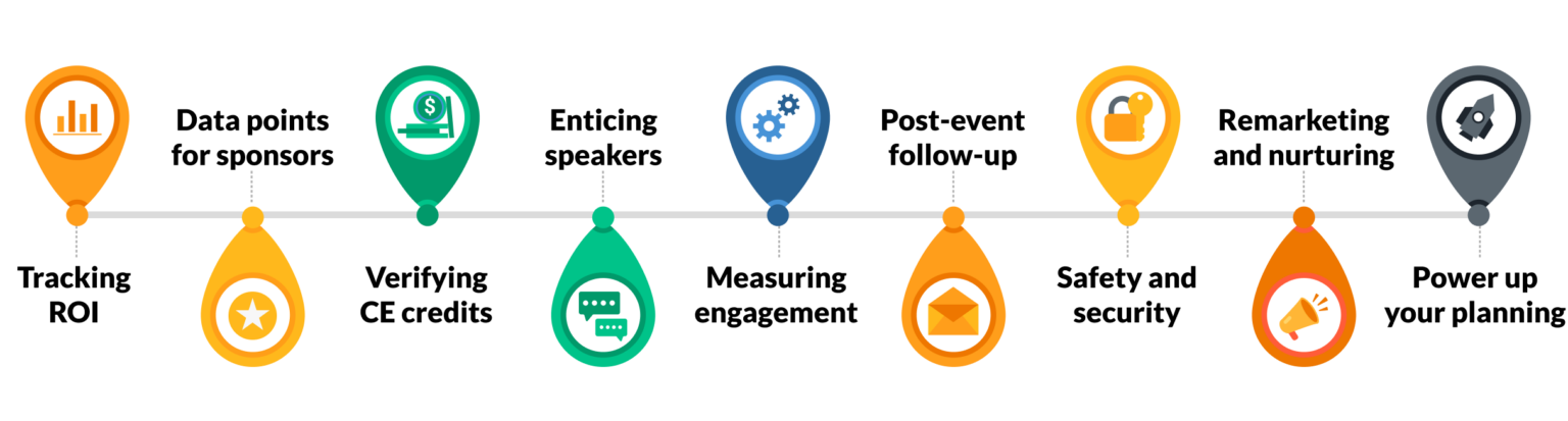Event Attendance Tracking: How to Go Beyond Headcount to Boost ROI ...