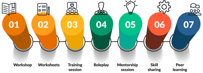 36 Conference Breakout Session Ideas & Examples | EventMobi