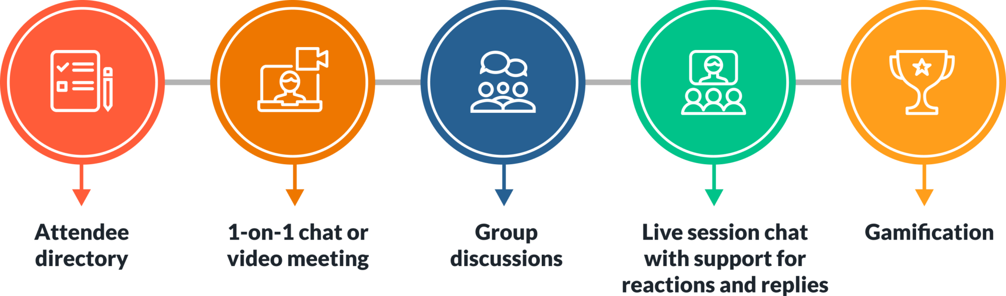 22 Types of Networking Events You Can Organize in 2023 | EventMobi