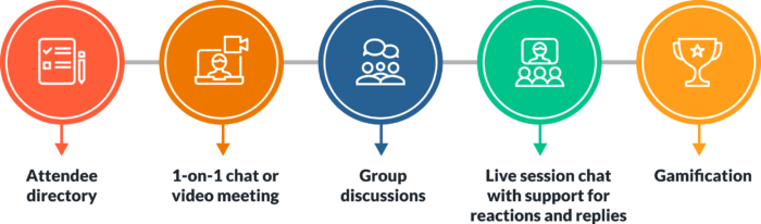 22 Types of Networking Events You Can Organize in 2023 | EventMobi