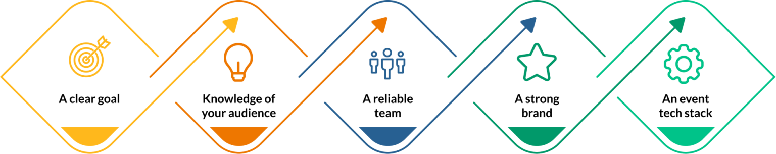 How to Plan a Conference: 12 Steps for a Memorable & Successful ...