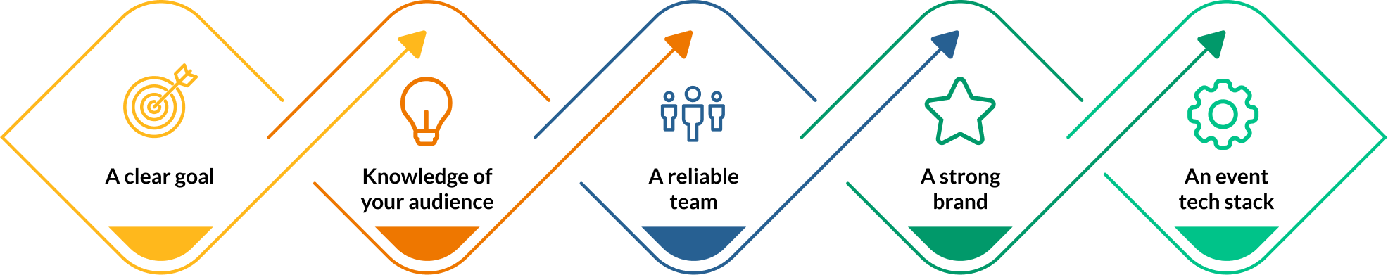 How to Plan a Conference: 12 Steps for a Memorable & Successful ...