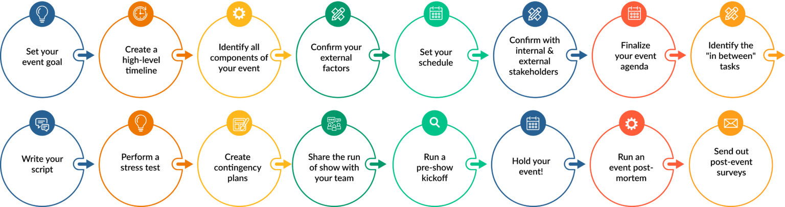 Run of Show: How to Create, Distribute & Optimize Your Event Schedule ...