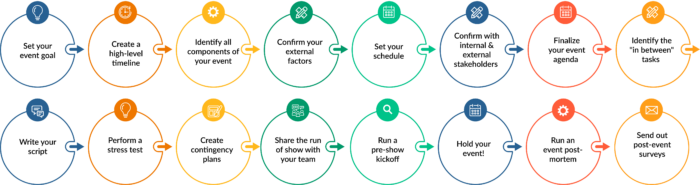 Run of Show: How to Create, Distribute & Optimize Your Event Schedule ...