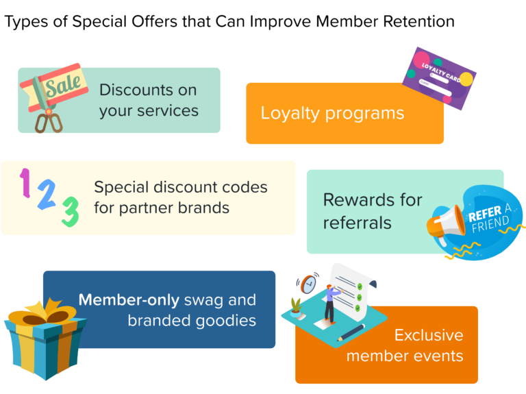 14 Best Member Retention Strategies to Engage Your Top Supporters ...