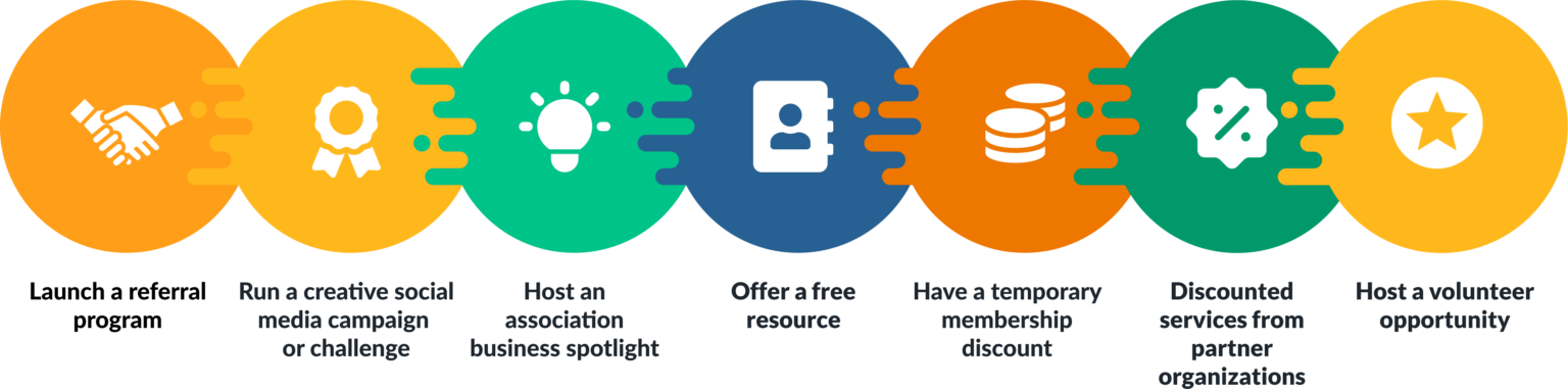 13 Membership Drive Ideas for Events & More (Plus How to Run a Campaign ...