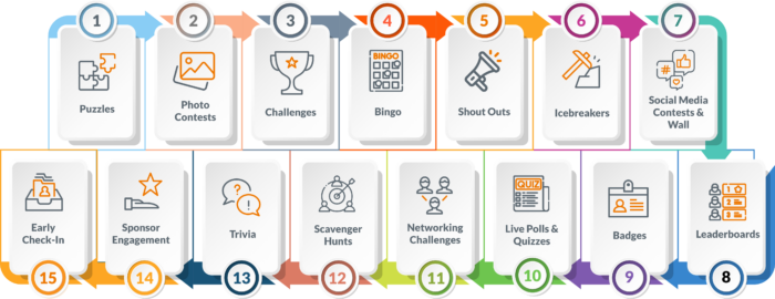Event Gamification: 19 of the Best Event Gamification Ideas (With ...