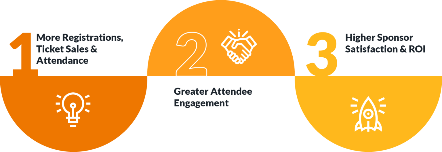 Conference Management: What Event Organizers Need to Know | EventMobi