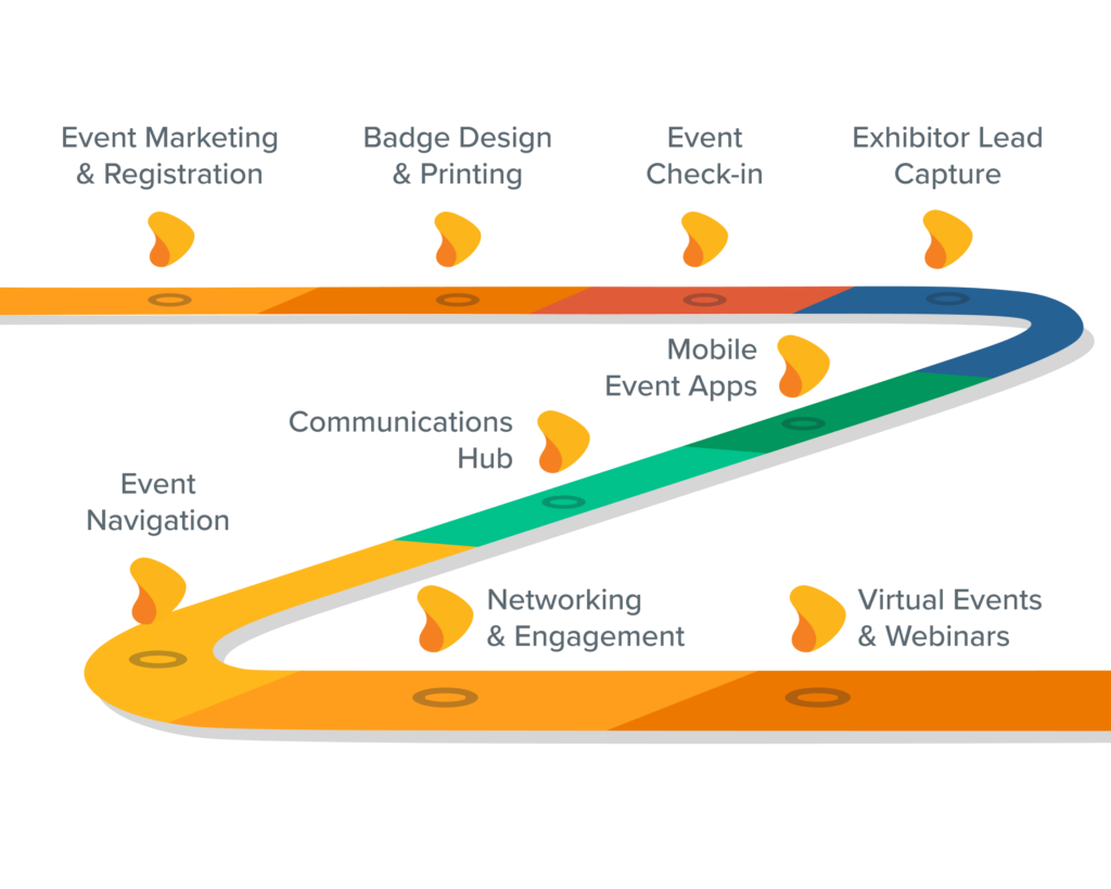Reasons to Choose EventMobi | EventMobi
