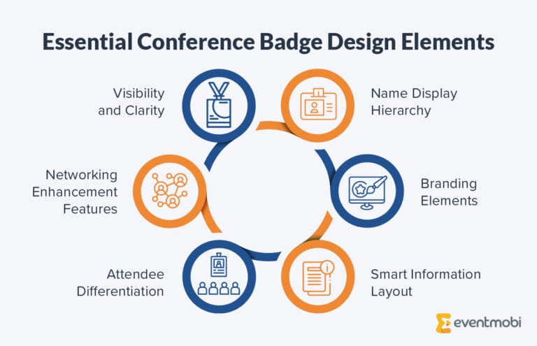 Conference Badge Design: How to Create and Print in 7 Easy Steps ...