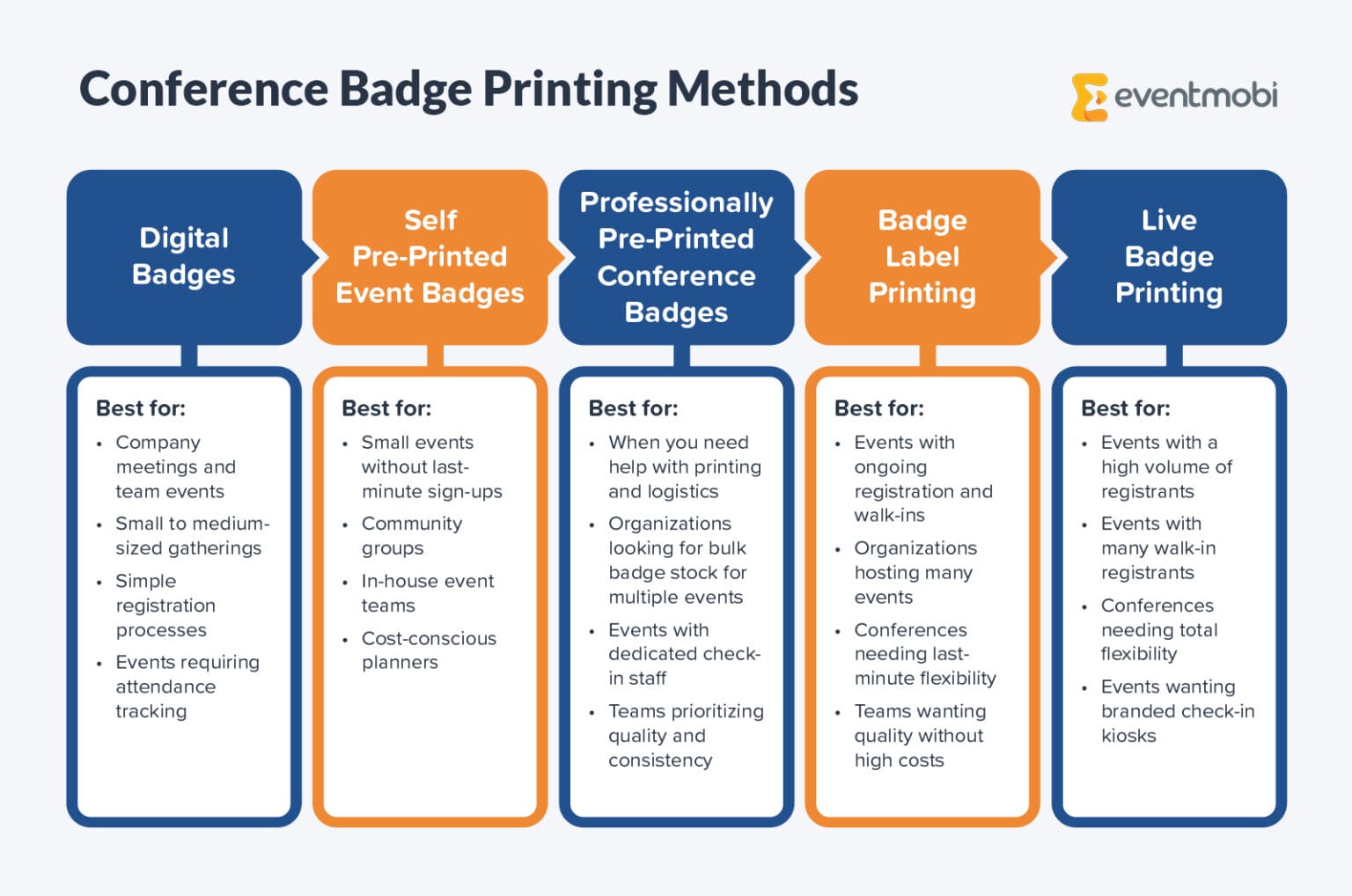 Conference Name Badge Design: How to Create and Print in 7 Easy Steps ...
