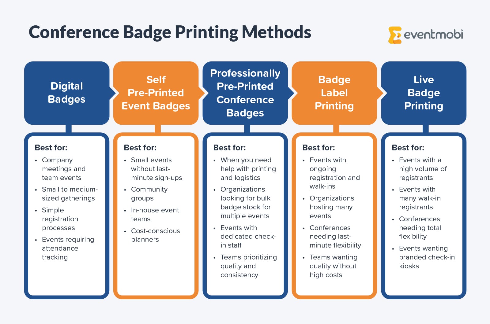 Conference Name Badge Design: How to Create and Print in 7 Easy Steps ...