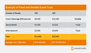 The Ultimate Event Budget Guide (With Examples + Templates) | EventMobi