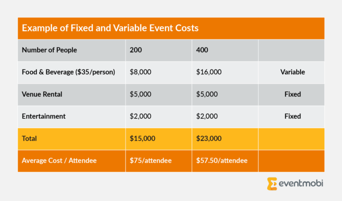 The Ultimate Event Budget Guide (With Examples + Templates) | EventMobi
