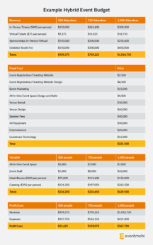 The Ultimate Event Budget Guide (With Examples + Templates) | EventMobi