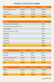 The Ultimate Event Budget Guide (With Examples + Templates) | EventMobi