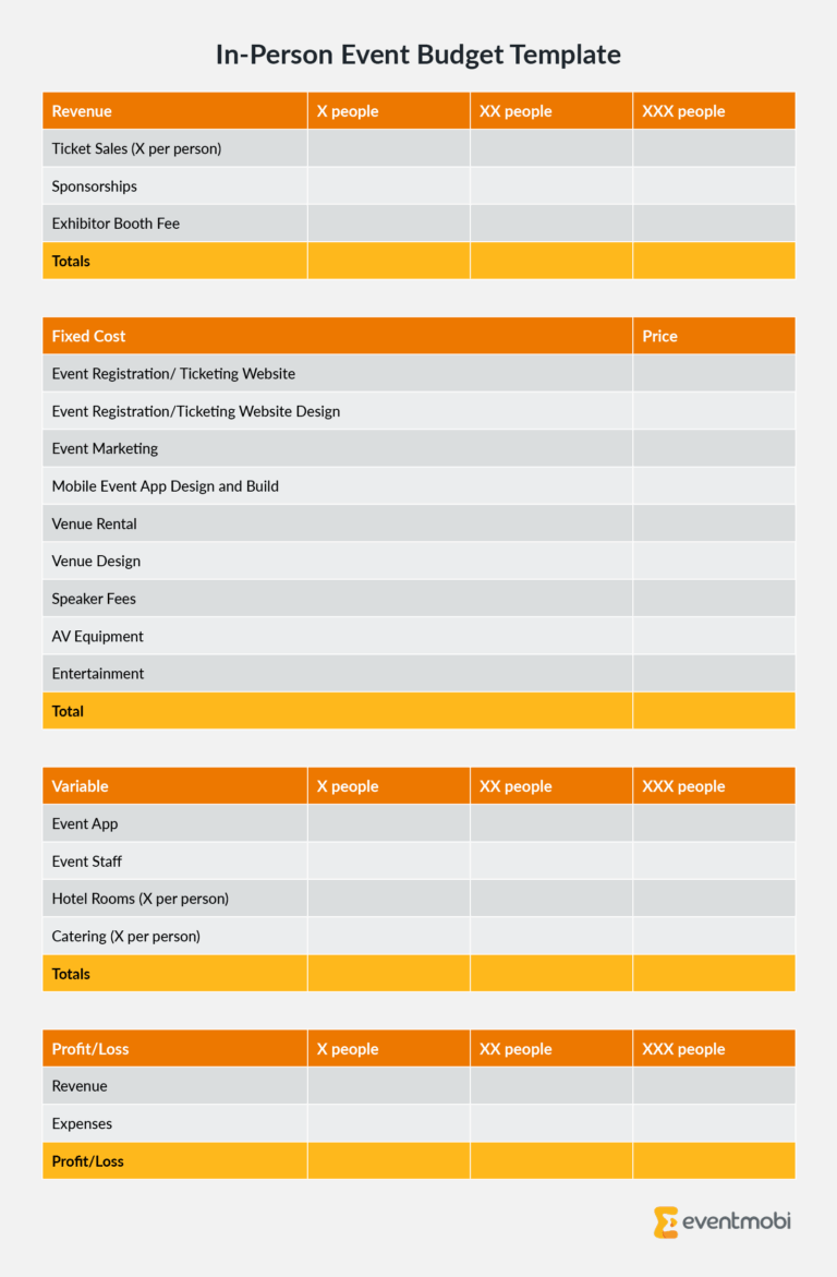 The Ultimate Event Budget Guide (With Examples + Templates) | EventMobi