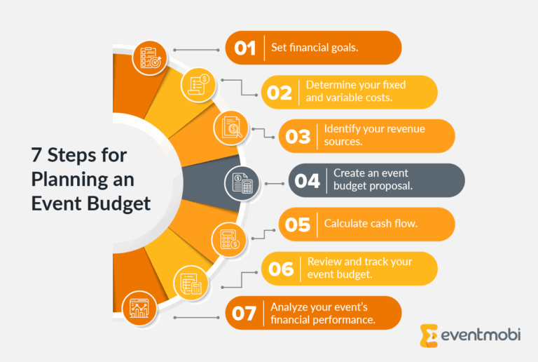 The Ultimate Event Budget Guide (With Examples + Templates) | EventMobi