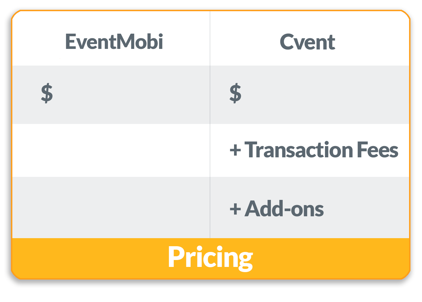 Best Cvent Alternative for Event Apps | EventMobi